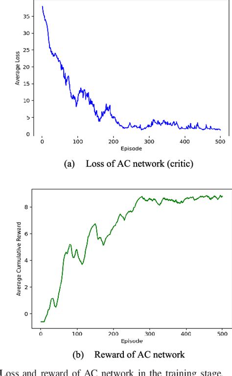 Figure 1 From An Online Deep Reinforcement Learning Based Order Recommendation Framework For