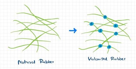 Rubber Vulcanization The Process And Benefits