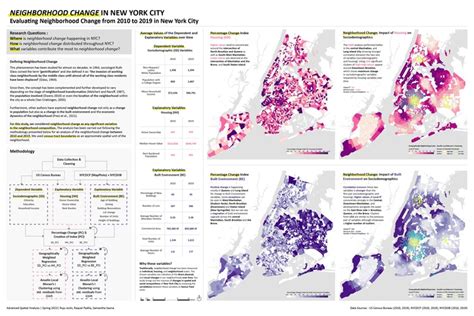 Advanced Spatial Analysis Columbia Gsapp