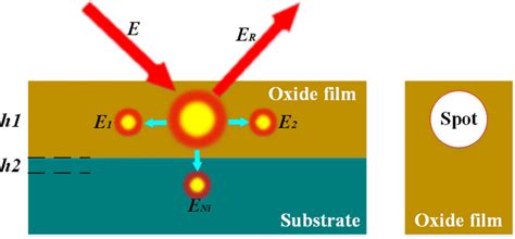 Schematic Diagram Of The Interaction Between Laser And Material Download Scientific Diagram