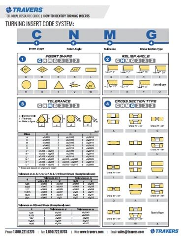 Download Our Turning Insert Identification Guide