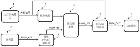 Led Brightness And Chroma Consistency Adjusting Device And Method