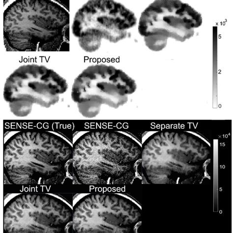 The Same As In Fig 8 But With An Mr Acceleration Of 3 In The Phase