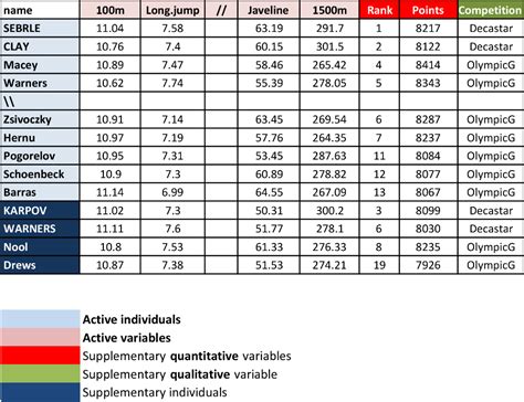 Principal Component Analysis In R Prcomp Vs Princomp Articles STHDA Principal Component