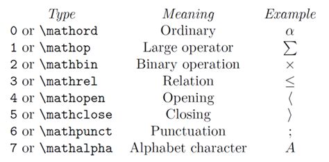 Vertical Alignment Why Are Glyphs In New Font Not Aligned To The