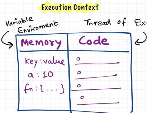 Aasav Pandya On Linkedin Javascript Es6 Frontendwebdevelopment
