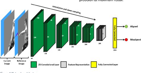 Figure 1 From Can Machine Learning Automatically Detect The Aligned Trunk In Sitting Directly