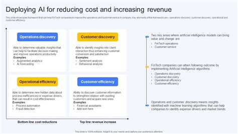 Deploying Ai For Reducing Cost And Increasing Revenue Ai Finance Use Cases Ai Ss V Ppt Sample