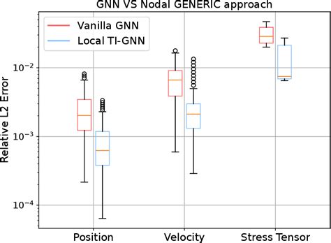 Figure 4 From Graph Neural Networks Informed Locally By Thermodynamics