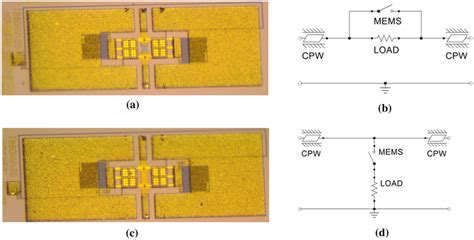 Microphotograph Of The Series A And Shunt C RF MEMS Bit Download Scientific Diagram