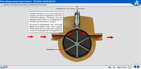 Portable Level Flow Process Control Troubleshooting