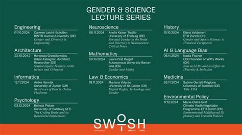 Vanesa Ayala Nunez On Linkedin Feminist Architecture Sex And Gender