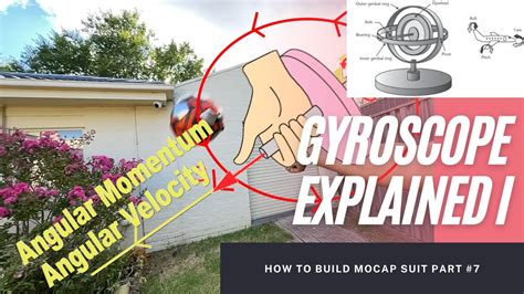 Basic Principles Behind Gyroscope How Gyroscope Measures Angle Displacement Using Angular
