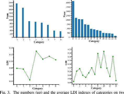 Figure 3 From Rethinking Class Imbalance In Machine Learning Semantic Scholar