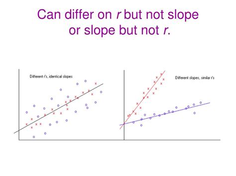 Ppt Bivariate Linear Regression Powerpoint Presentation Free Download Id 3180722