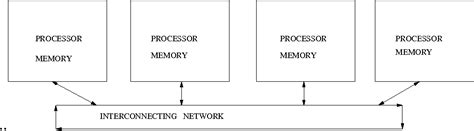 Figure 1 From Parallelization Strategies For Element By Element Pcg Solver Using Hpf For