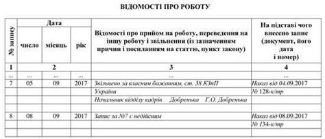 Недійсний запис у трудовій книжці