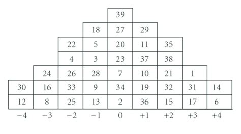 The Q Sorting Grid And A Completed Q Sort From One Of The Participants Download Scientific