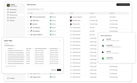 Open Source Business Analytics Tool Frappe Insights