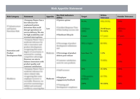 Risk Appetite Statement Template Itsm Docs Itsm Documents And Templates