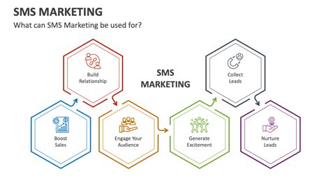 SMS Marketing PowerPoint And Google Slides Template PPT Slides