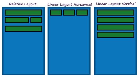 What Is Layout And Types Of Layout In Android At Rachel Hoftman Blog