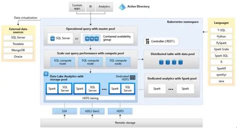 Novità Sql Server Quali Sono Le Nuove Funzionalità