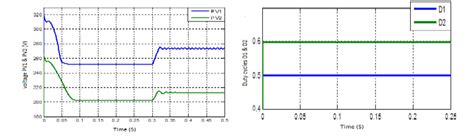 voltage generated by pv1 and pv2 arrays figure 10 duty
