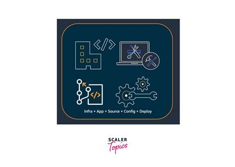 AWS CDK Cloud Development Kit Scaler Topics
