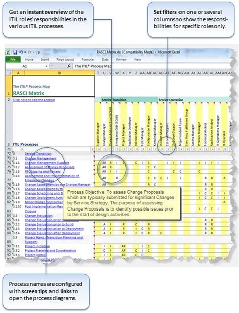 ITIL RACI Matrix A Complete RACI Matrix RACI Model In Excel Illustrates The Participation