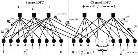 A Block Diagram Of Joint Decoder Scheme The Two Decoders Are In The Download Scientific