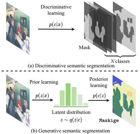 Papers Semantic Segmentation Gss Md At Main · Greatzh Papers · Github