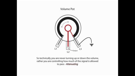 Potentiometer Explained At Georgia Farber Blog