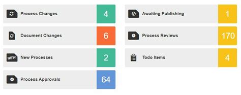 Nintex Promapp New Theme Fonts Icons Colour Updates Community