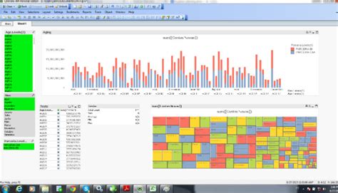 Oracle Hyperion Essbase And Qlikview So Happy Together
