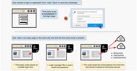 Flaw In Major Browsers Allows 3rd Party Scripts To Steal Your Saved Passwords