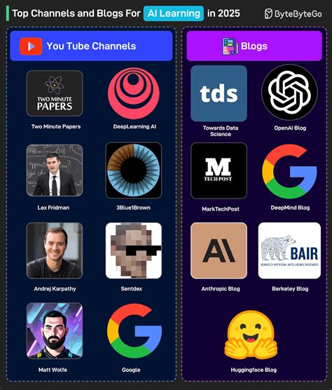 Ep159 The Data Engineering Roadmap Bytebytego Newsletter