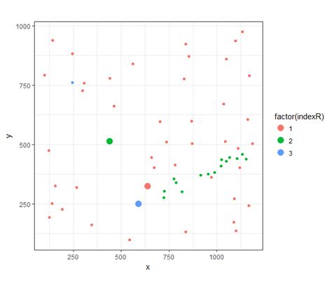 R Find Shortest Distance Between Multiple Points Stack Overflow