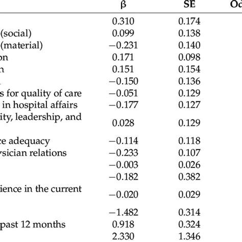 Binary Regression Prediction Model For Turnover Intention Download
