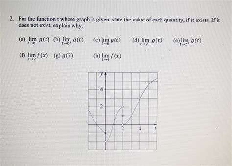 Solved For The Function T Whose Graph Is Given State The Chegg Com