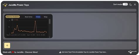 Github Jajuma Gmbhpot Matomo Reports Chartwithupwardstrend Matomo Reports Power Toy For