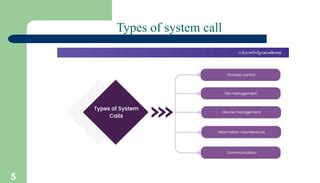 Chapte Structure And System Call Of OS Ppt
