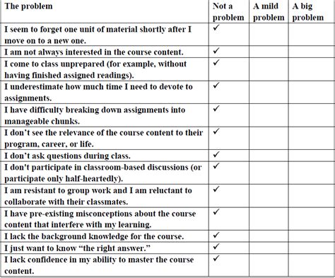 Learning Challenges Analysis Educ5000 02 Xinenshe Sharon