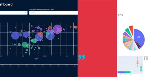 List Data Visualisation Tools Curated By Kim Eunhye Medium