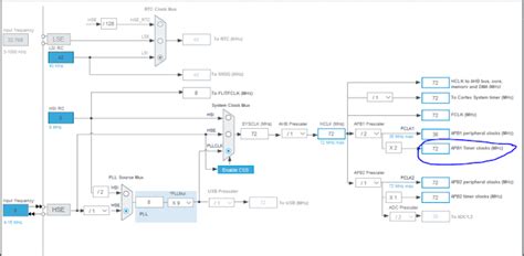 Pwm Using Input Capture Controllerstech