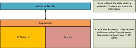 Toxic Gas Detector Using The Arduino Uno Analog Devices Wiki