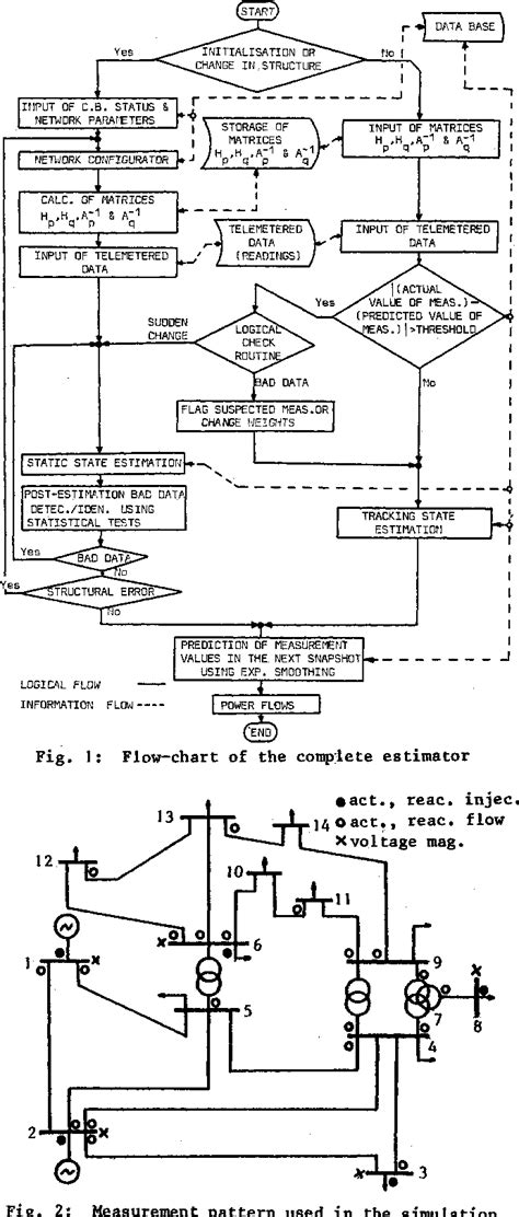 Figure 1 From Power System Tracking State Estimation And Bad Data Processing Semantic Scholar