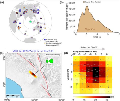 A Teleseismic Stations Used To Constrain Source Rupture Model B