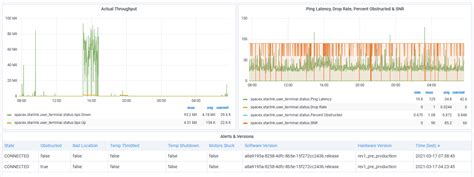 Telegraf Influxdb Grafana Nelsons Log