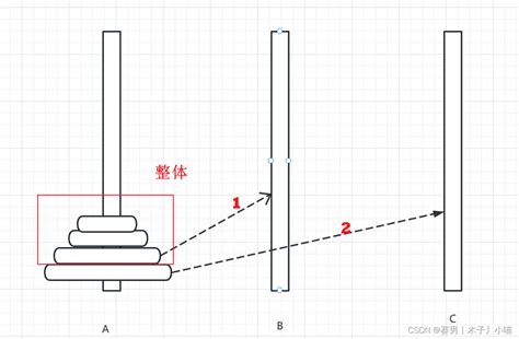 汉诺塔问题（hanoi Tower 递归典型问题 Java版（图文详解） 阿里云开发者社区
